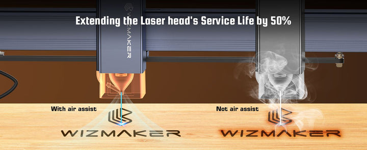 Buyer Guide – WIZMAKER